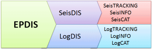 EPDIS